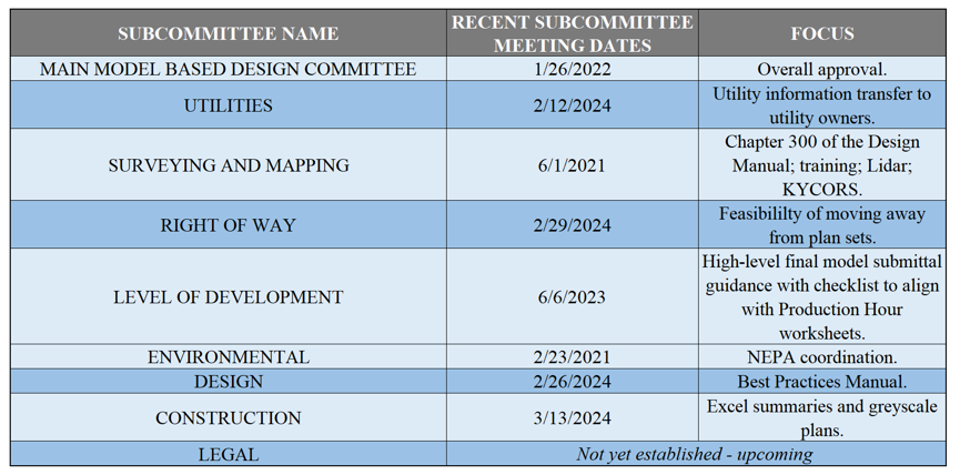 Subcommittees | KYTC